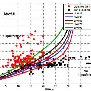 Bayesian Mapping Function Along The Case History Databaseusing The Download Scientific Diagram