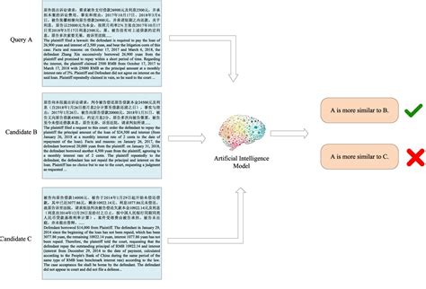 figure 1 from legal document similarity matching based on ensemble learning semantic scholar