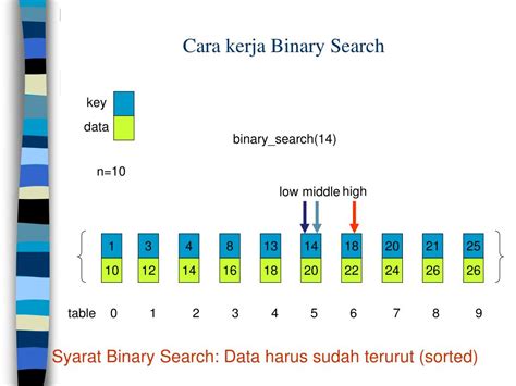 Ppt Algoritma Dan Struktur Data Powerpoint Presentation Free