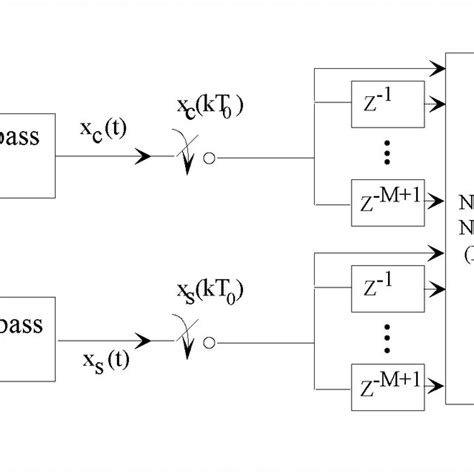 neural binary detector download scientific diagram