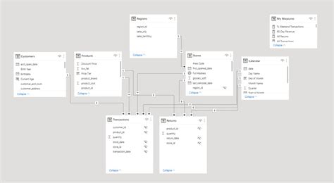 Data Modeling With Microsoft Excel