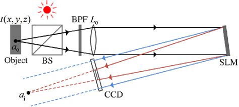 Schematic Of The First Fresnel Incoherent Correlation Holography