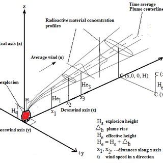 The Gaussian Model Diagram Download Scientific Diagram