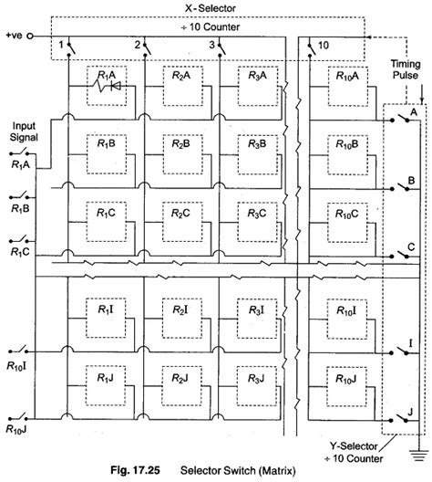 Data Logger Operation Block Diagram Basic Parts