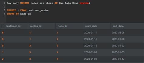 adebayo komolafe on linkedin data banks customerdata sql datascience bigdataanalyst sqlite…