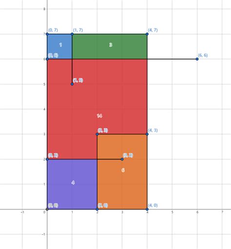 Problem D Codeforces