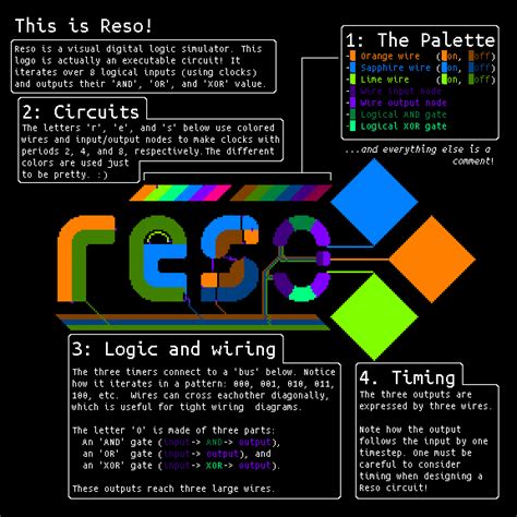 Easy Way To Build Circuits In Python With Source Code And Output