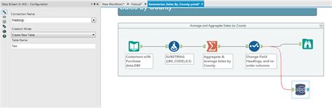 Solved Create Tabel In Hadoop By Generatetd Avro Fille Alteryx Community