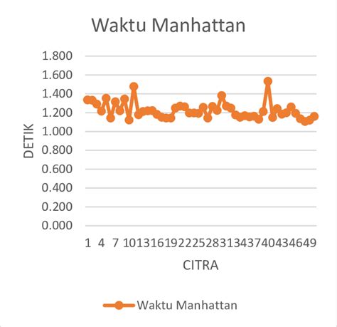 Content Based Image Retrieval Process Time Download Scientific Diagram