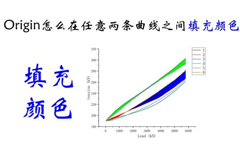 Origin怎么在任意两条曲线之间填充颜色 翻斗花园xp Origin 哔哩哔哩视频