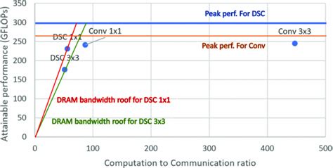 Flexcnn An End To End Framework For Composing Cnn Accelerators On Fpga
