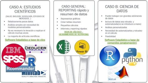 Descubre Qué Es Ibm Spss Statistics Y Cómo Usarlo En Análisis De Datos