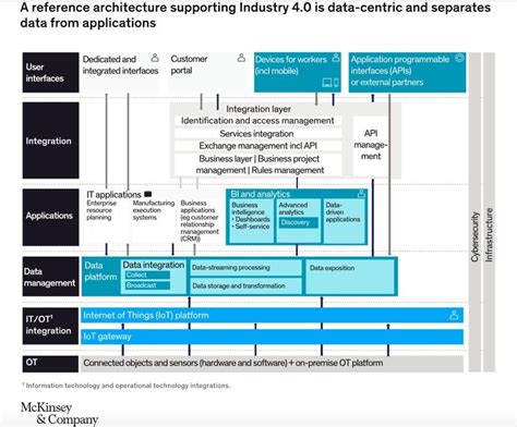 Daniel Lambert M Sc On Linkedin Data Centric Architecture Separating