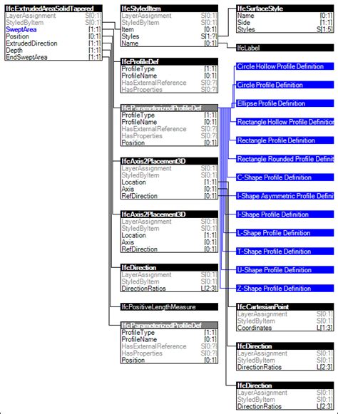 Extruded Area Tapered Parameterized Profile