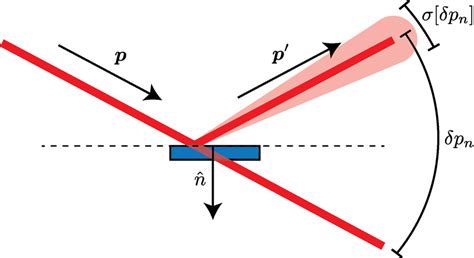 Schematic Representation Of A Polarizing Beamsplitter The Incident Download Scientific Diagram