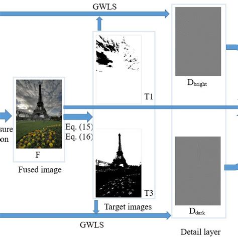 Pdf Intelligent Detail Enhancement For Exposure Fusion