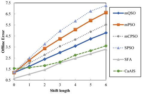 Algorithms Free Full Text Caais Cellular Automata Based Artificial