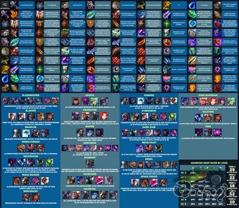 An Info Sheet Showing All The Different Types Of Items For Each Item In This Game