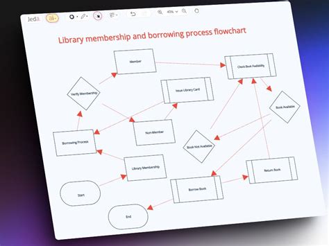Generative Ai Workspace — Jedaai On Linkedin Multi Llm Generative Ai