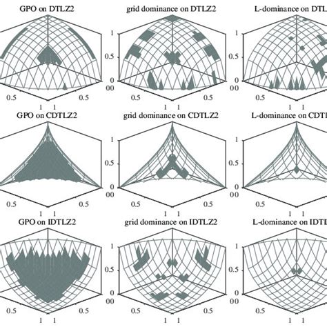 Pdf A Strengthened Dominance Relation Considering Convergence And Diversity For Evolutionary