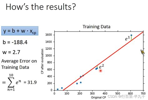 深度学习简介，梯度下降，回归分类深度学习中的classification和regression Csdn博客