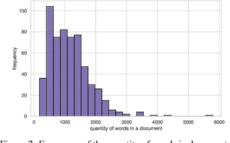 Figure 1 From A Recommendation System Framework For Educational Content Reinforcement In Virtual