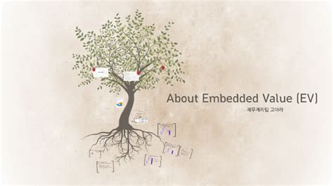 Embedded Value Ev By Ahra Ko On Prezi