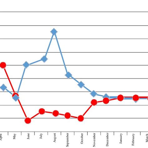 Average Service Availability Index Download Scientific Diagram