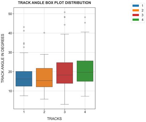Python Issue With Seaborn Box Plot Legend Stack Overflow