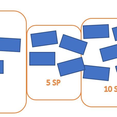 Estimating The Product Backlog Download Scientific Diagram
