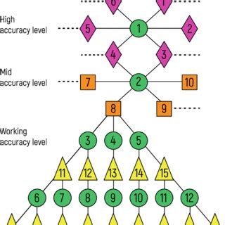 Classic Scheme Of Traceability Ensuring Download Scientific Diagram