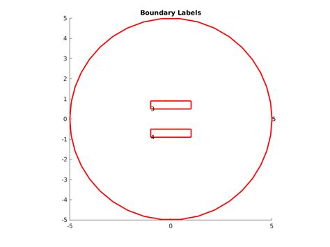 Capacitor2dtest Capacitor2dtest