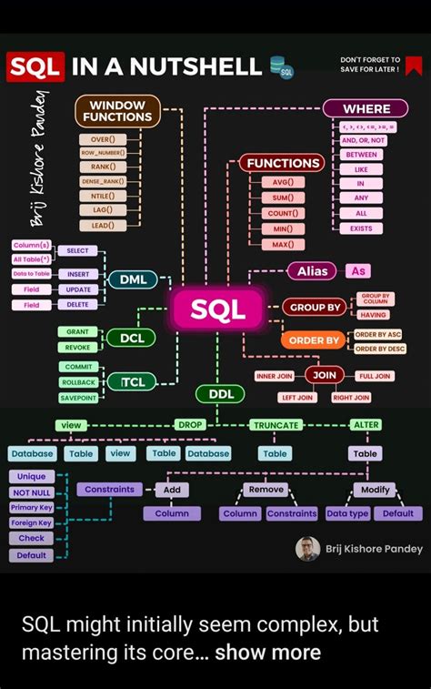 Moin Ahmed Siddiqui On Linkedin Good Explanation