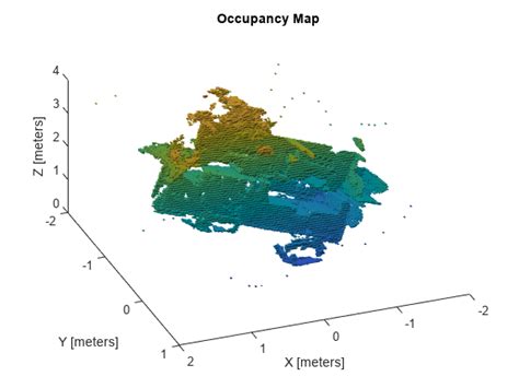 Build Occupancy Map From Depth Images Using Visual Odometry And