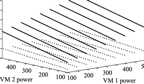 Energy Of Batch Processing For Different Vms Power Levels For Best And Download Scientific