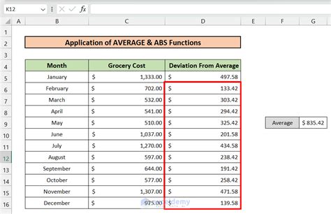 How To Calculate Average Deviation In Excel Formula