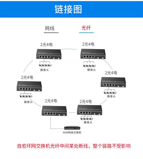 限時下殺 全千兆2光4電光纖收發器 環網自愈2光8電光纖交換機 2光2電串聯環網交換機 蝦皮購物