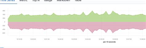Tsvb Incorrect Filling Of The Background When Trying To Render