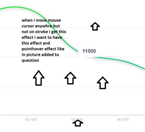 Javascript Chartjs Custom Hover Effect Stack Overflow