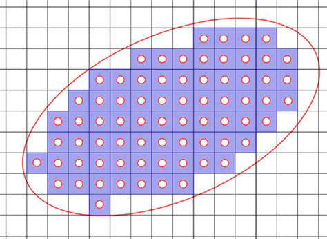 The Homogenization Strategy Download Scientific Diagram