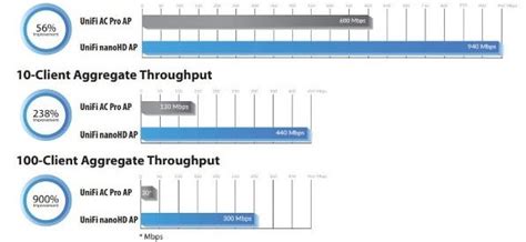 MANUAL DE CONFIGURACIÓN UNIFI CONTROLLER EN ESPAÑOL SOPORTE LAN