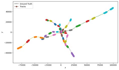 Track Stitching Example — Stone Soup 17 Documentation