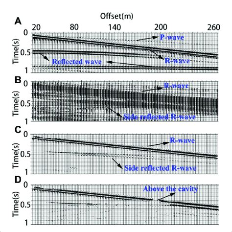 seismic record a is the original seismic record simulated by the