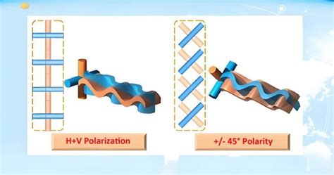What Is A Dual Polarization Antenna Sanny Telecom