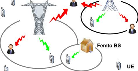 A 3 Tier Macropicofemto Hcn Where Authorized Users Coexist With