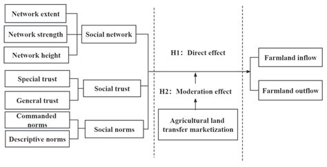 Theoretical Analysis Framework Download Scientific Diagram