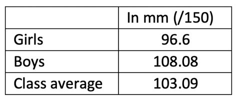 Authentic Inquiry Maths