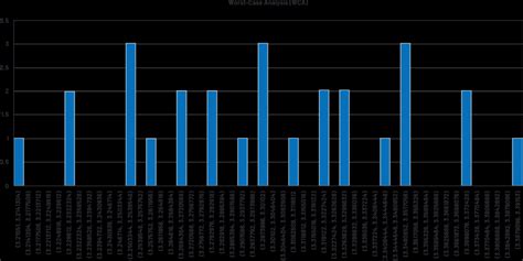 How To Model Statistical Tolerance Analysis For Complex Circuits Using Ltspice Electronics Maker