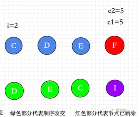Vue3 Diff算法 Wei Zhangs Blog