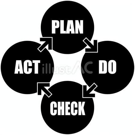 Pdcaサイクルpイラスト No 23400493｜無料イラスト・フリー素材なら「イラストac」